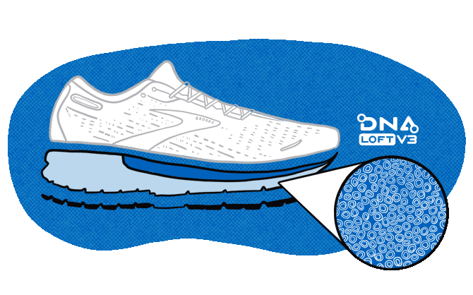 Brooks Gear Glossary | Brooks Running